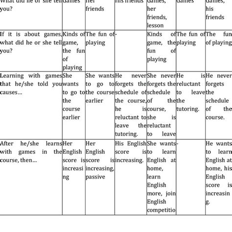 Image result for Collaborative Learning Questionnaire