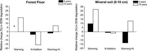 Image result for Relative Percentage