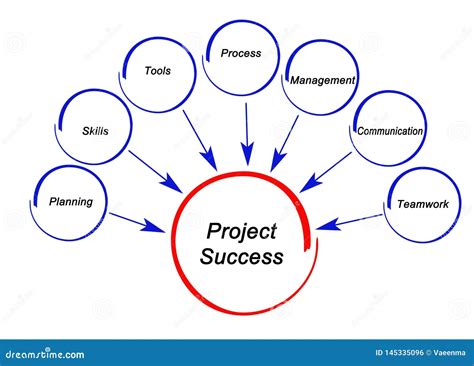 Image result for Project Drivers