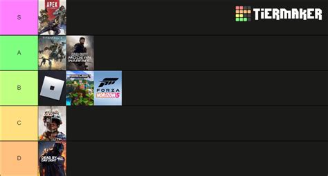 Image result for Tier List Coding