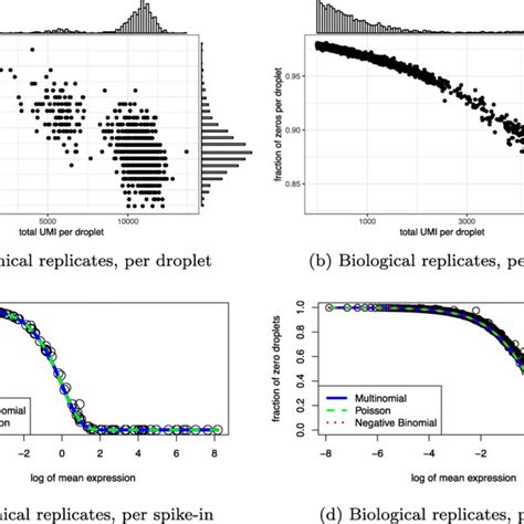 Image result for Multinomial Additive Model