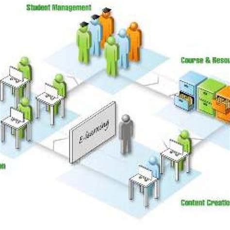 Image result for Distance Learning Model