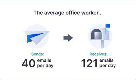 Image result for Introduction and Value Proportion Emails
