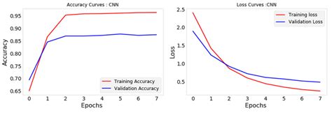 Image result for CNN Image Net Accuracy
