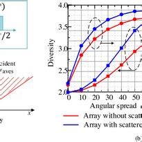 Image result for Angular Probability Function