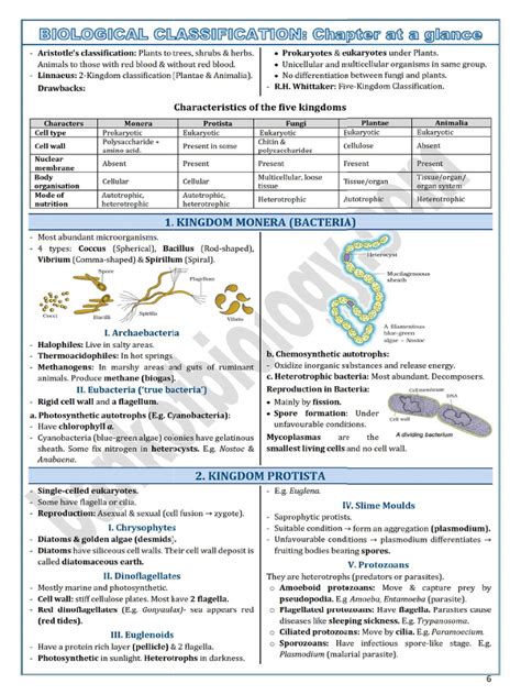 Image result for Biological Classification Emct Lesson Explanation
