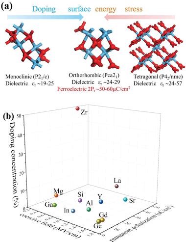Image result for HfO2 Crystal