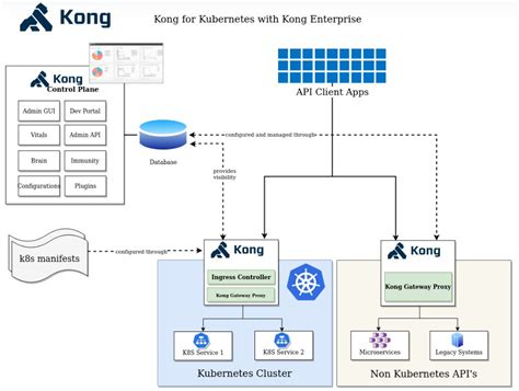 Image result for API Gateway Levelupcoding