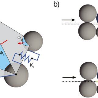 Image result for Simple Method