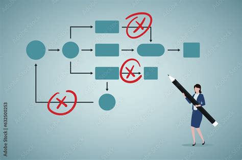 Image result for Optimize Process