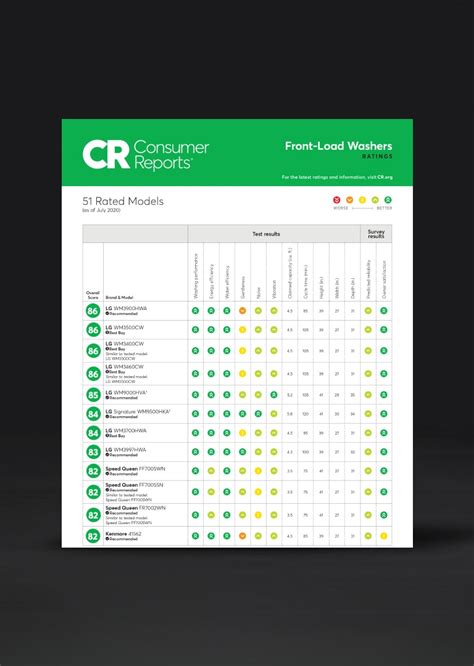 Image result for LG Front Load Washer Comparison Chart