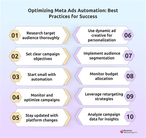 Image result for Algorithm Modification for Meta Ads