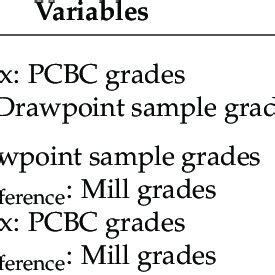 Image result for Relative Difference Comparison Formula