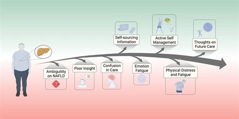 Image result for Thematic Tree Example