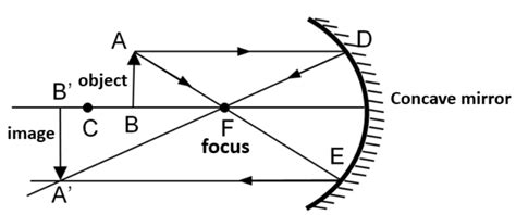 Image result for Class 12th Physics Chapter 9