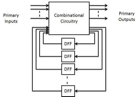 Image result for Sequential Circuit Design Examples