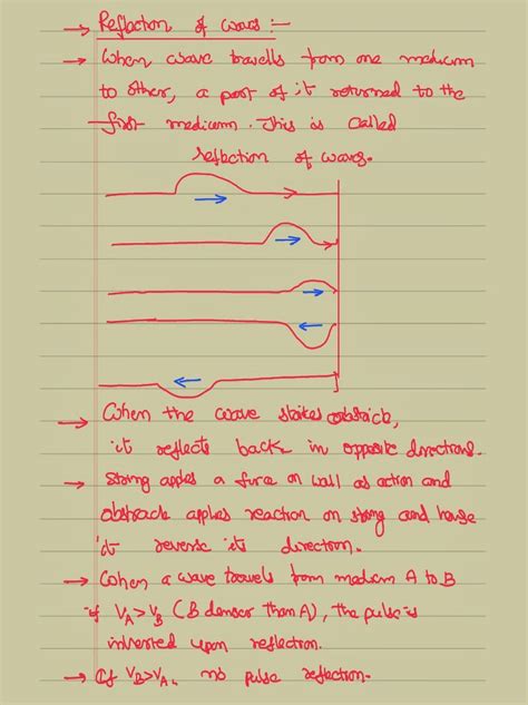 Image result for Reflection of Progressive Wave