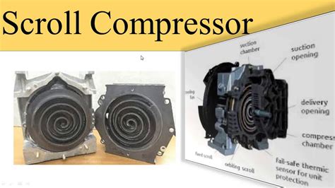Image result for Scroll Compressor Internal