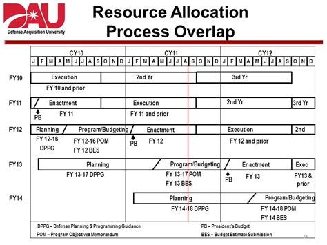 Image result for Below Threshold Reprogramming
