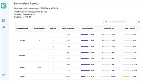 Image result for Process Simulator Software Flowchart