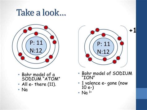 Image result for Calcium Oxide Bohr-Rutherford Model