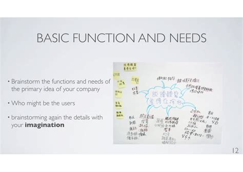 Image result for Human-Centered Design Process MIT