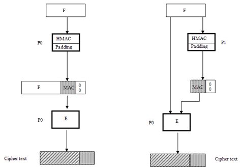 Image result for Sequential Algorithm Examples