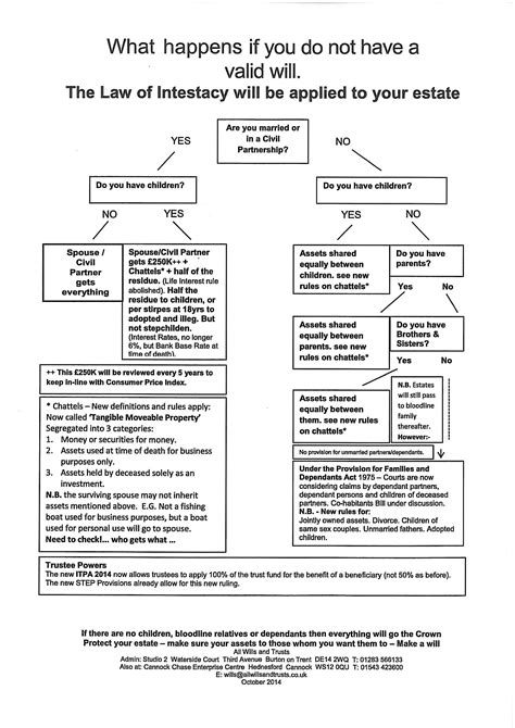 Image result for Intestacy Calculator