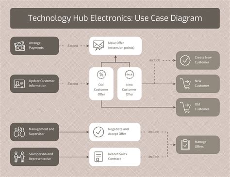 Image result for Program Process Flow Diagram