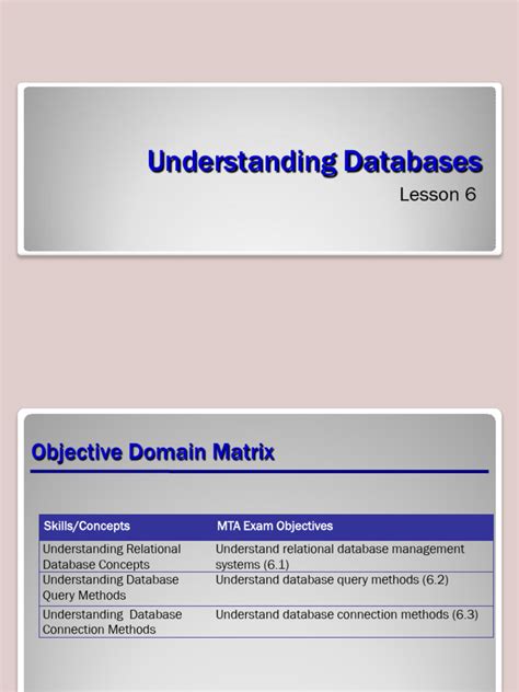 Image result for SQL Part 7 Databases