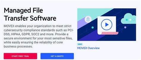Image result for Kiteworks File Transfer