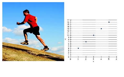 Image result for Extrapolating a Graph