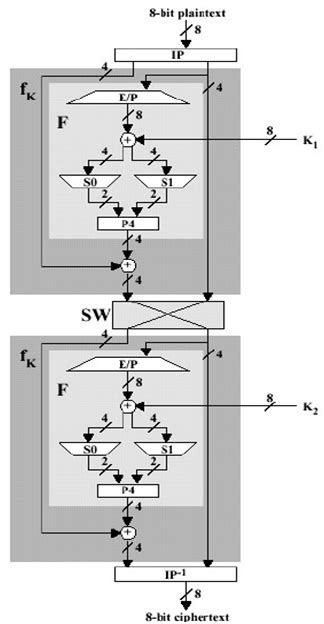Image result for Encryption and Decryption C