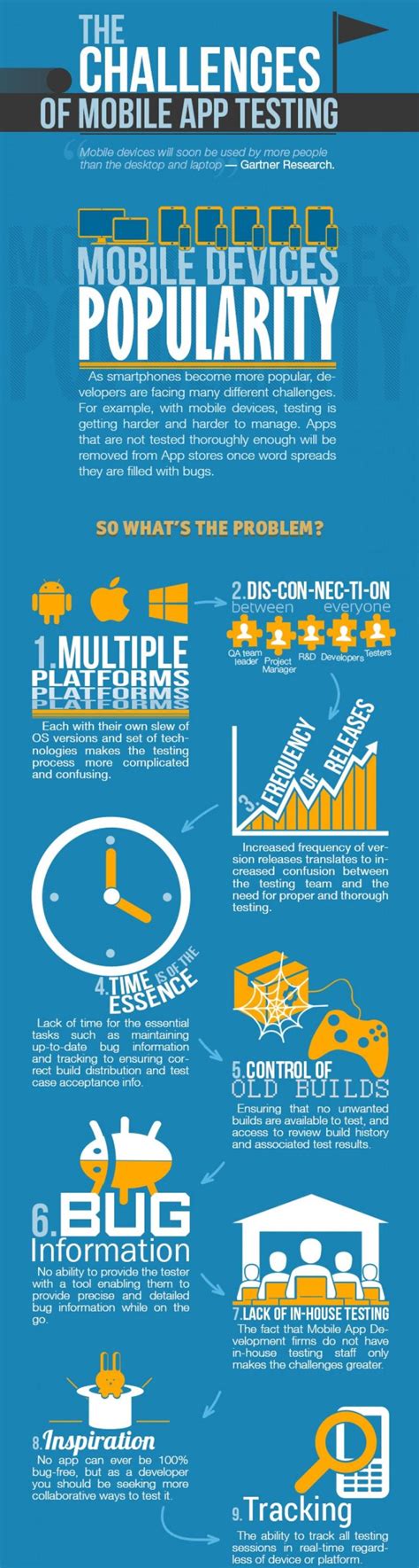 Image result for Challenges of Mobile Testing App