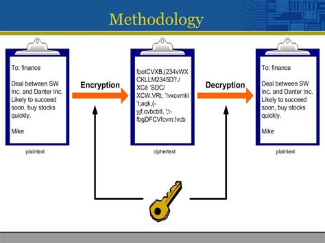 Image result for Encrypt vs Decrypt