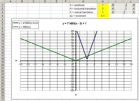 Image result for How to Use Absolute Value in Excel