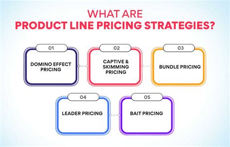 Image result for Product Line Pricing Example