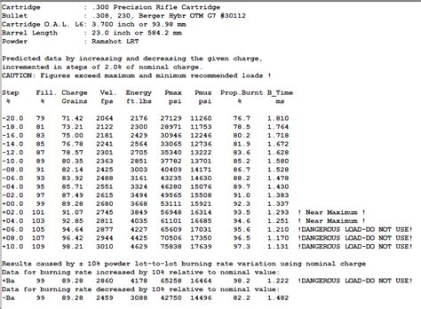 Image result for 300 PRC Reloading Data with LRT