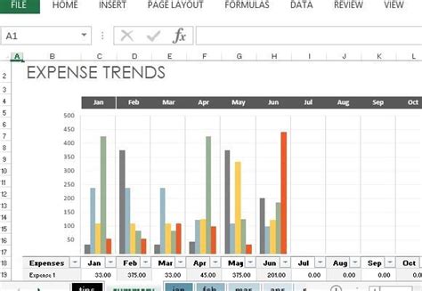 Image result for How to Create an Expense Trend
