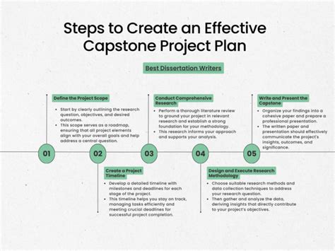 Image result for eLearning Capstone Project