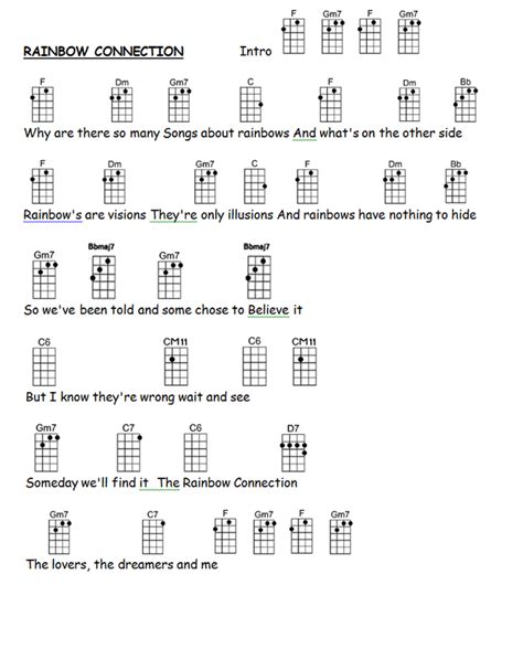 Image result for Rainbow Connection Banjo Chords