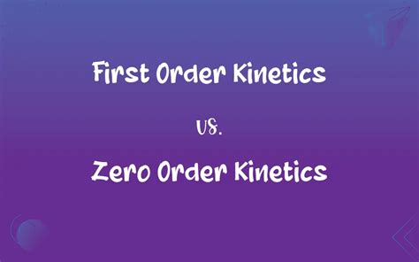 Image result for Zero-Order Kinetics Graph