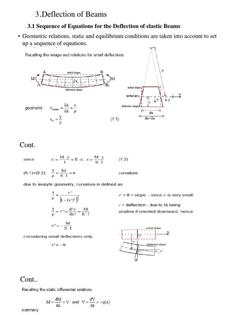 Image result for Load vs Deflection Graph Buckling