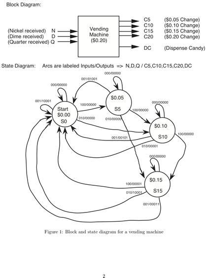 Image result for Sequential Program Model