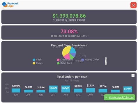 Image result for Purchase Order System Example