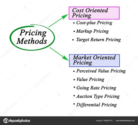 Image result for Pricing Methods