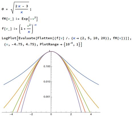 Image result for Normalization of Kappa Distribution Function