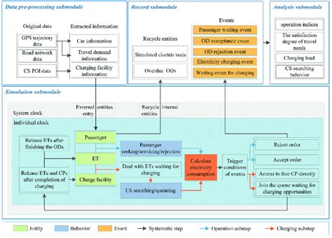 Image result for ETS Tutorial