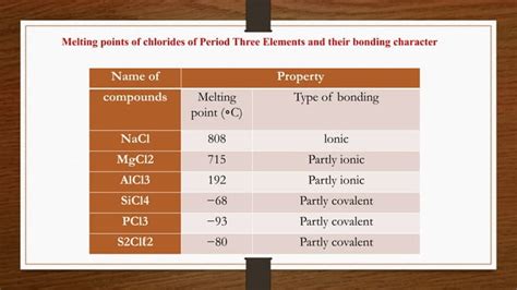 Image result for Types of Halides