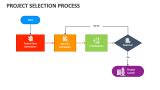 Image result for Project Selection Process Clip Art
